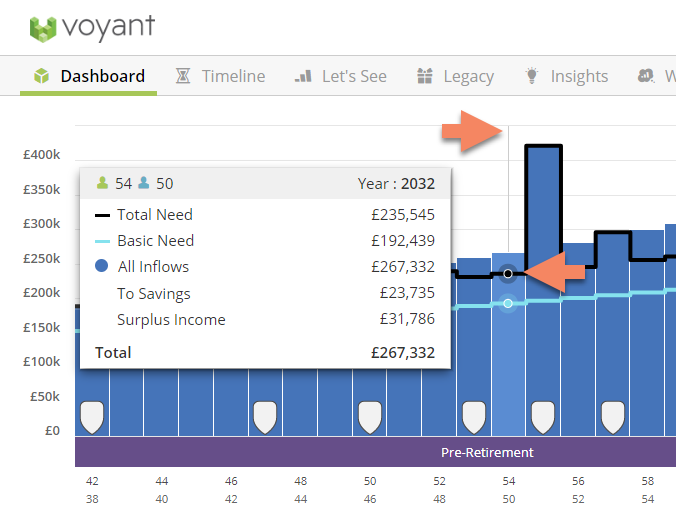 Improved chart functions – Have a question?